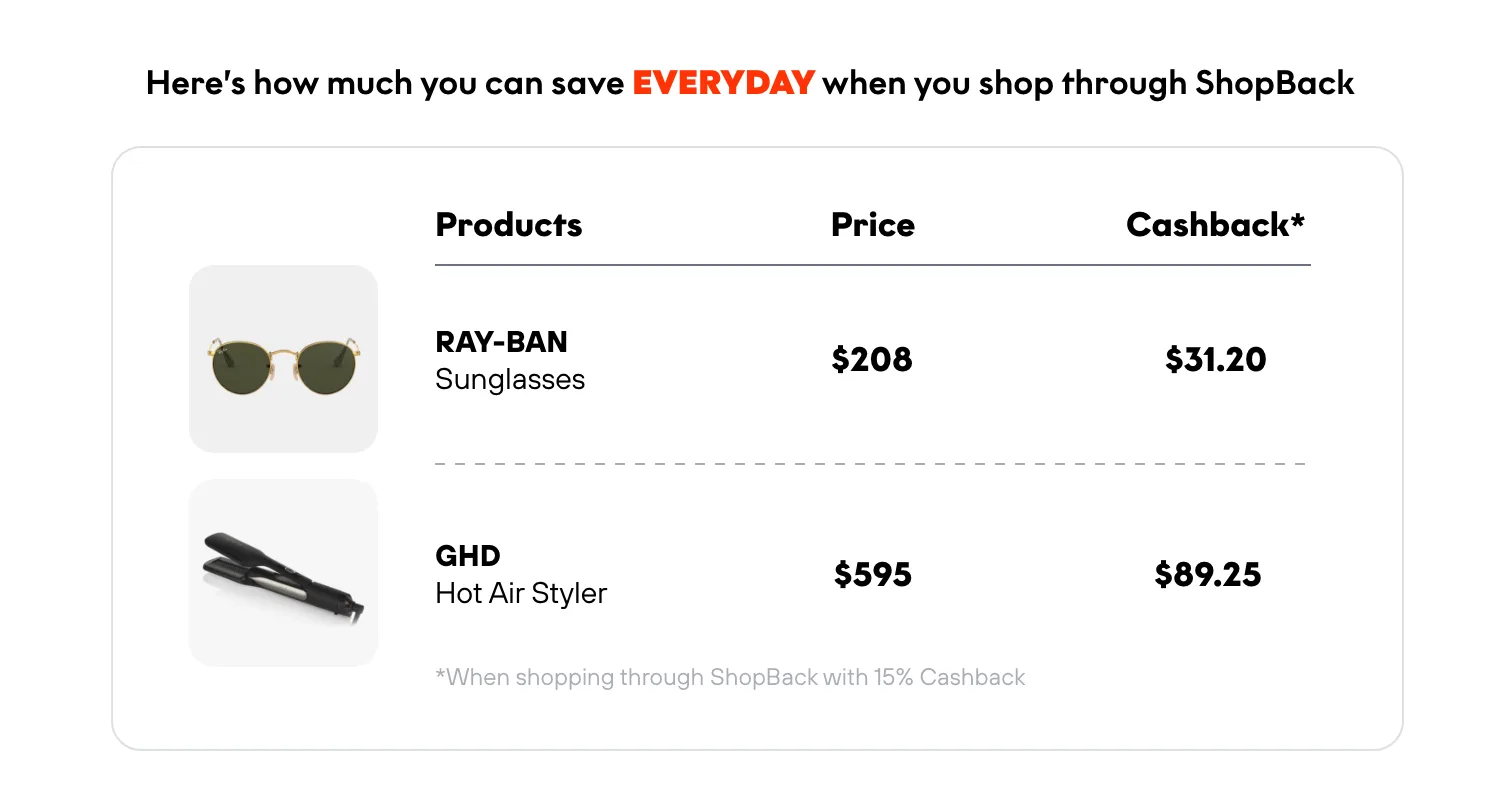 Cashback + Coupons & Discount Codes in Australia | ShopBack